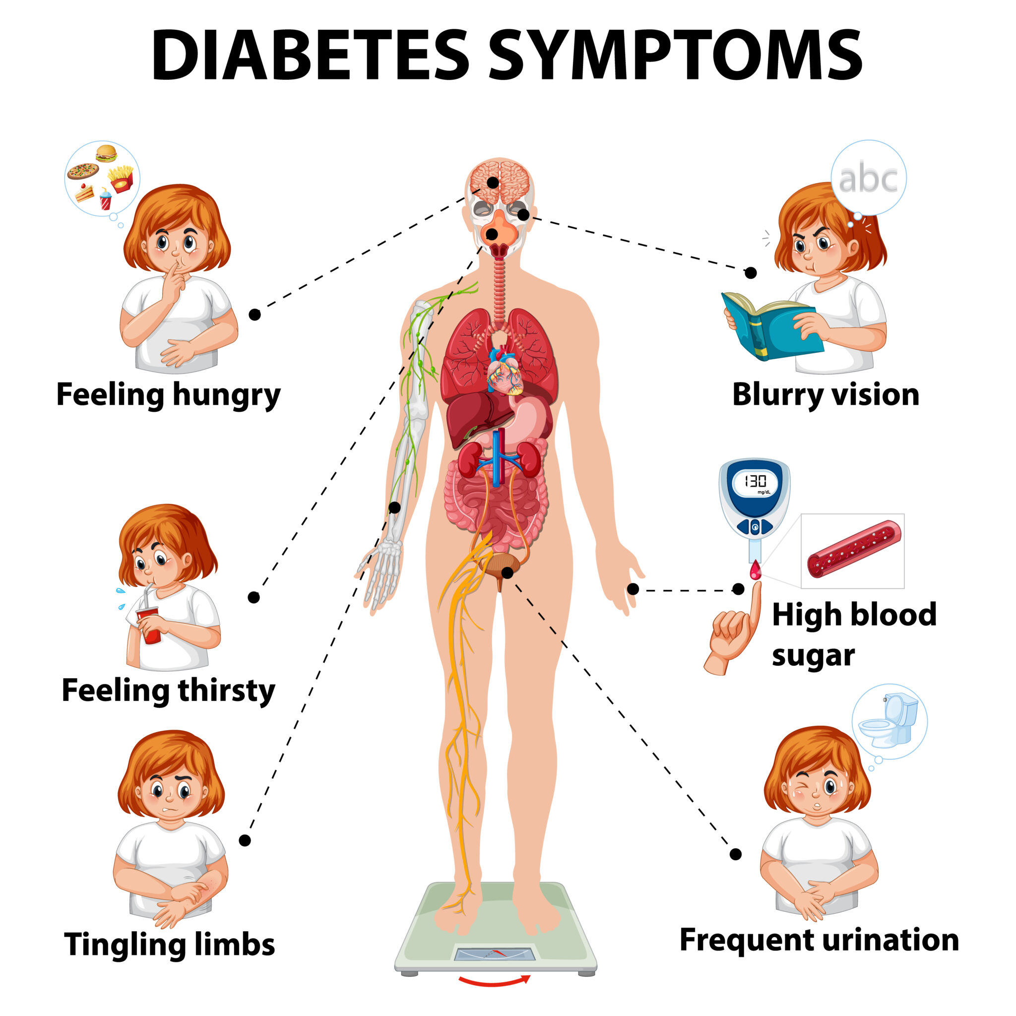 6 Early Warning Signs Of Diabetes In Women - Viedial